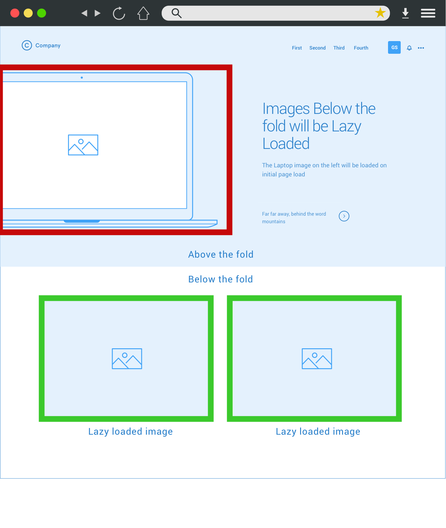 How to get a fast loading website using a plugin | WPMelbourne